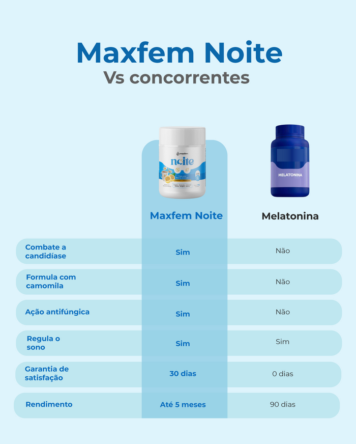 Imunofem Para Candidíase